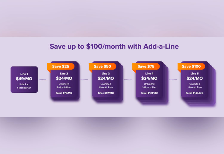 Ultra mobile Cell Phone Plans Review (2024): Coverage & Plans