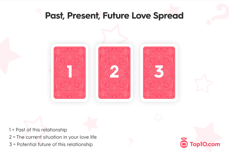 10 Things To Know About Tarot Reading For Marriage And Relationships